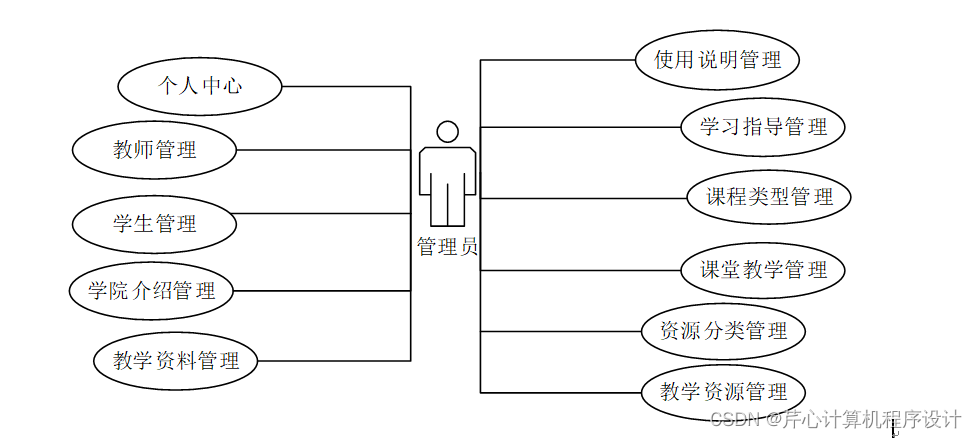 计算机毕业设计springboot基于javaee的计算机网络课程教学资源库的设计与实现6q37l9【附源码数据库部署lw】javaee选题背景 Csdn博客 