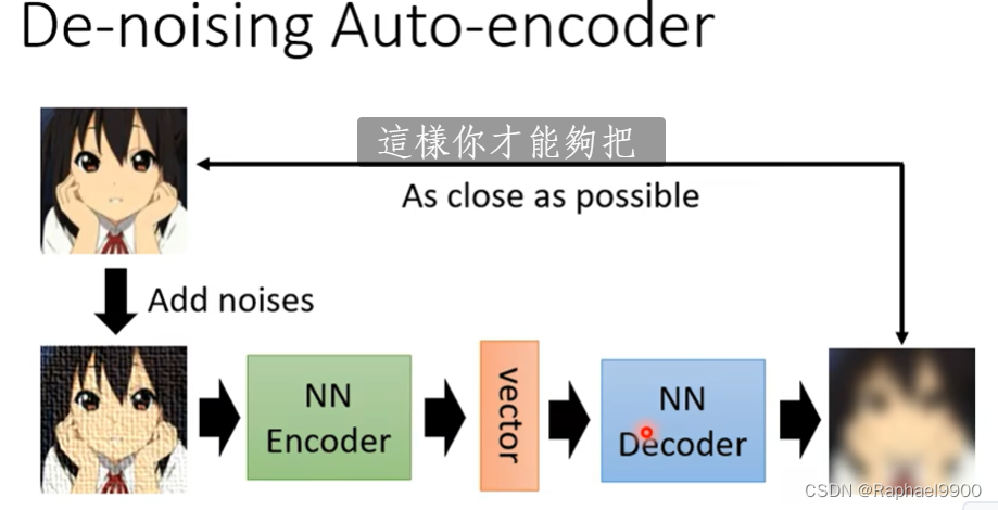 【学习】auto-encoder、feature disentanglement、discrete representation、anomaly detection-CSDN博客