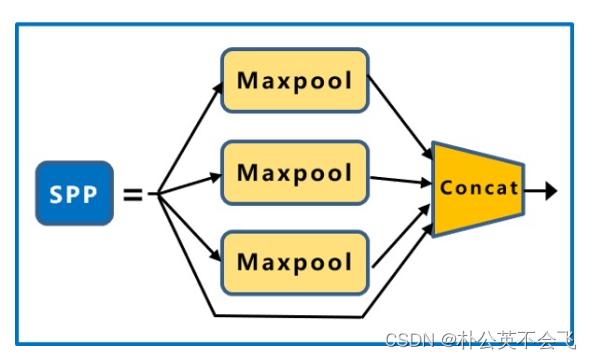 Yolov4学习笔记_pointwise attention-CSDN博客