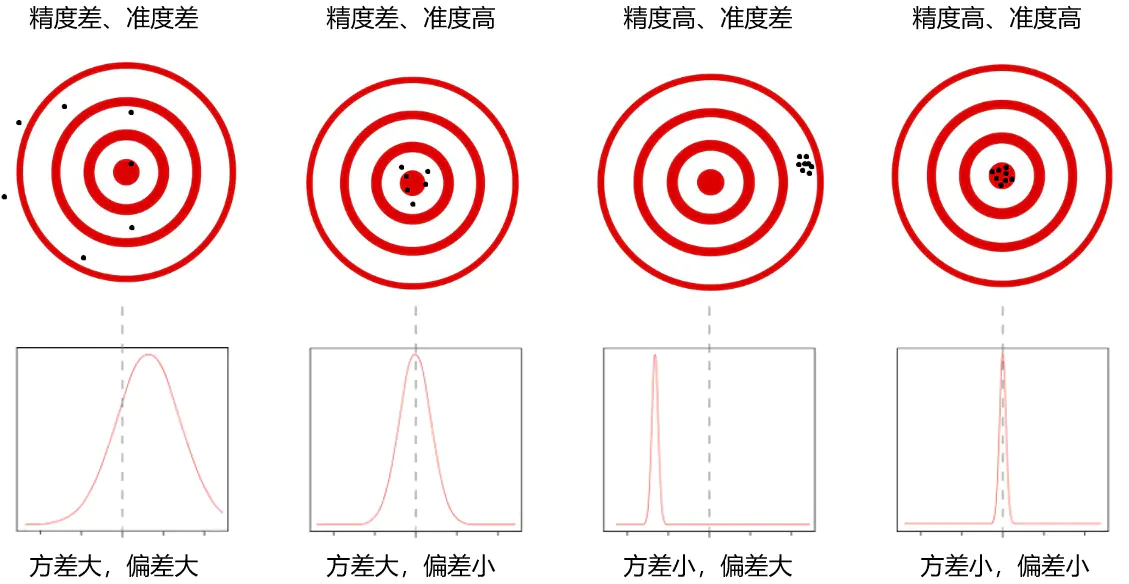 学习笔记13-目标检测算法的评估指标_confidence threshold-CSDN博客