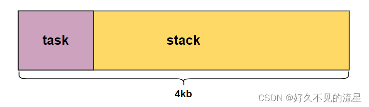 【C语言】关键字 union_c union-CSDN博客