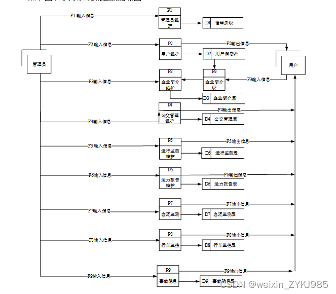 Ssm 公交车辆管理系统 计算机专业毕设源码16356公交车管理系统数据库设计 Csdn博客