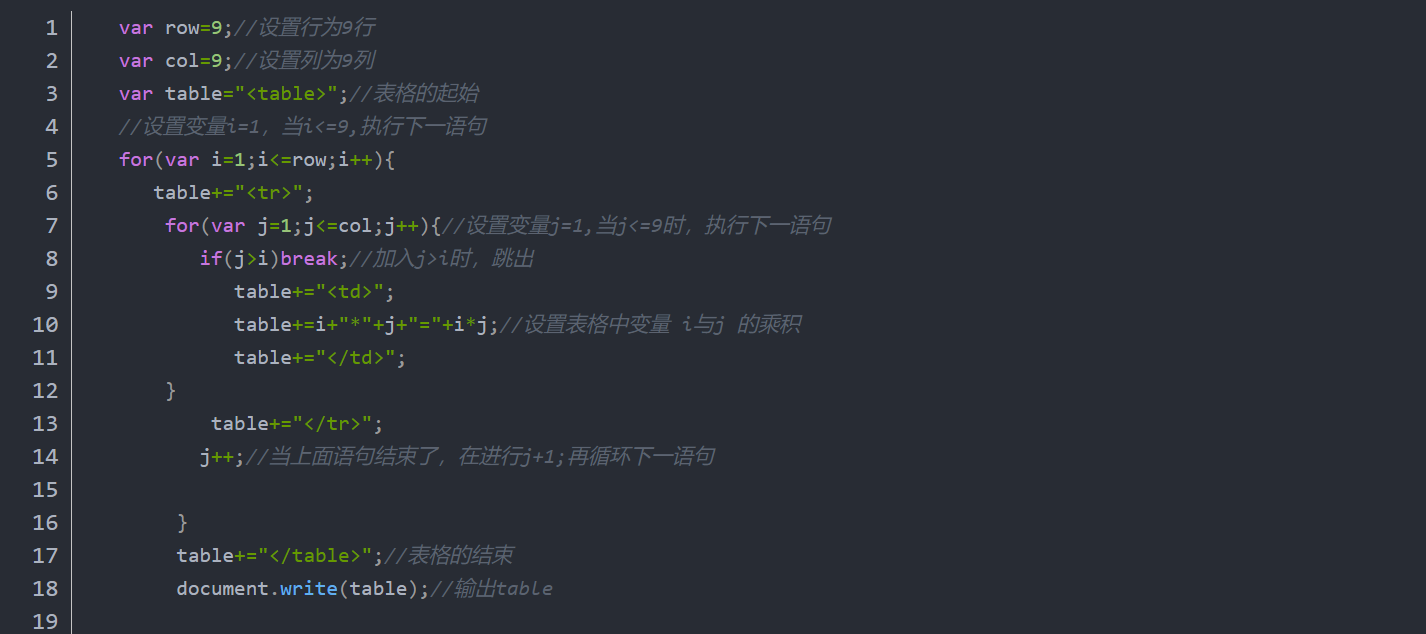 While循环for循环（重点）、break终止循环和continue结束本次循环结束循环的语句 Csdn博客