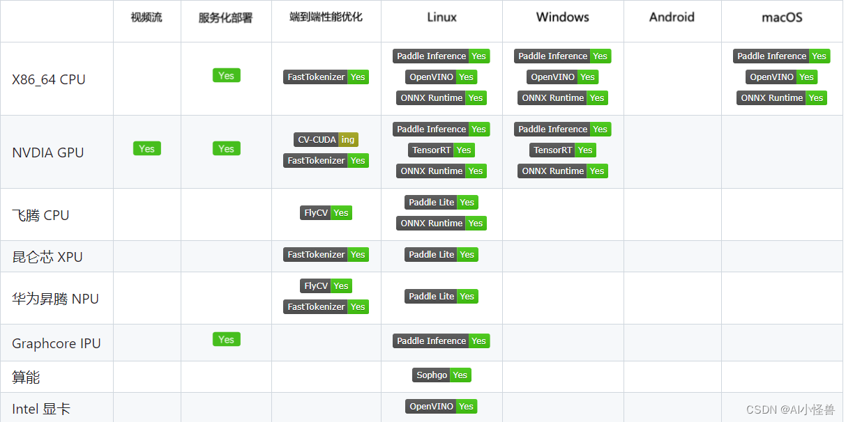 FastDeploy：PaddleSeg C#（csharp）部署方式（二）_paddlesegsharp-CSDN博客