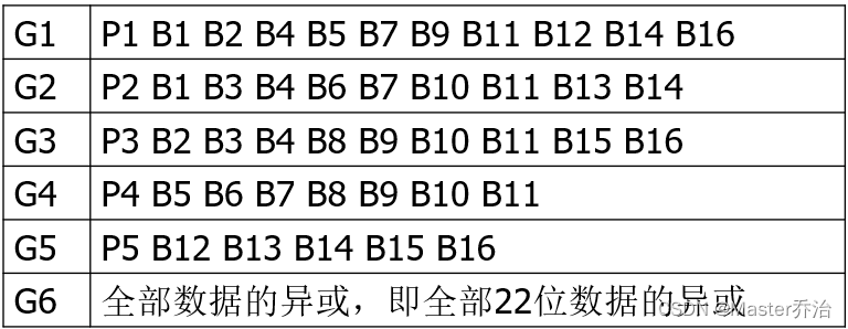 华中科技大 汉明校验码设计汉明码logisim实验 Csdn博客