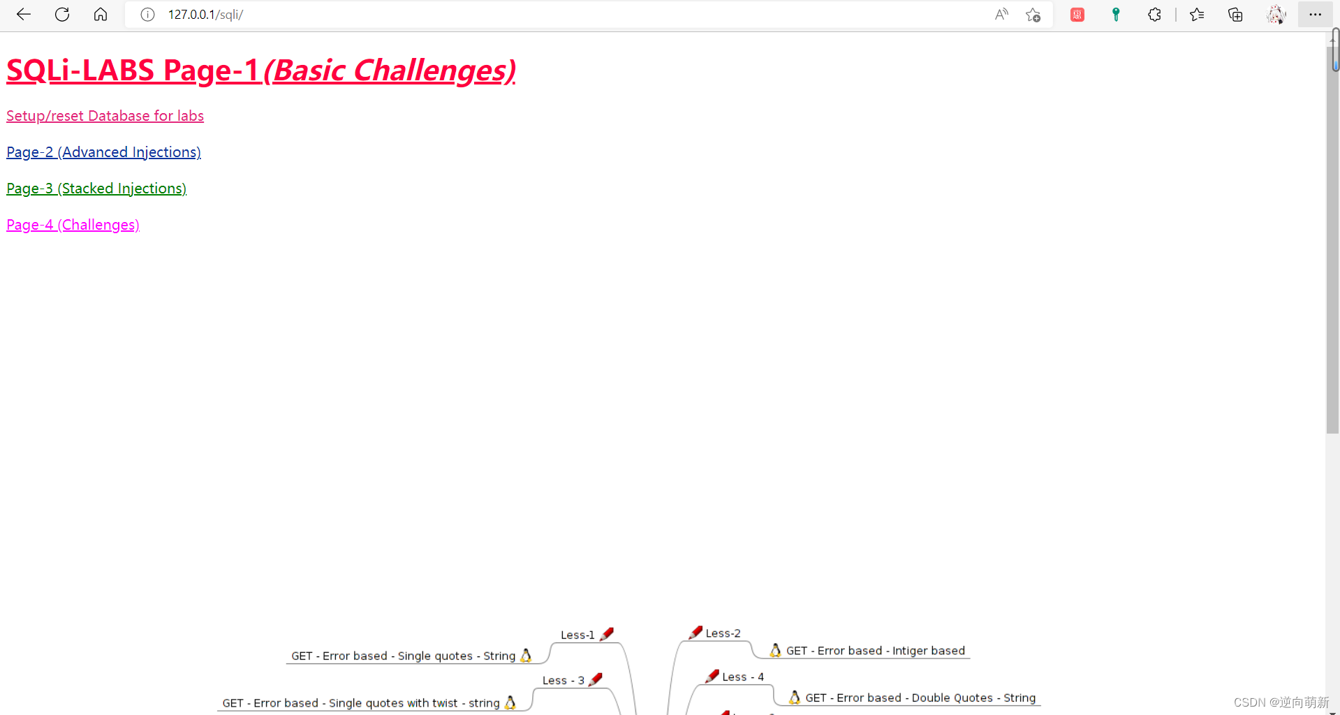 sqli-labs安装(linux，windows)_sqlilabs安装-CSDN博客
