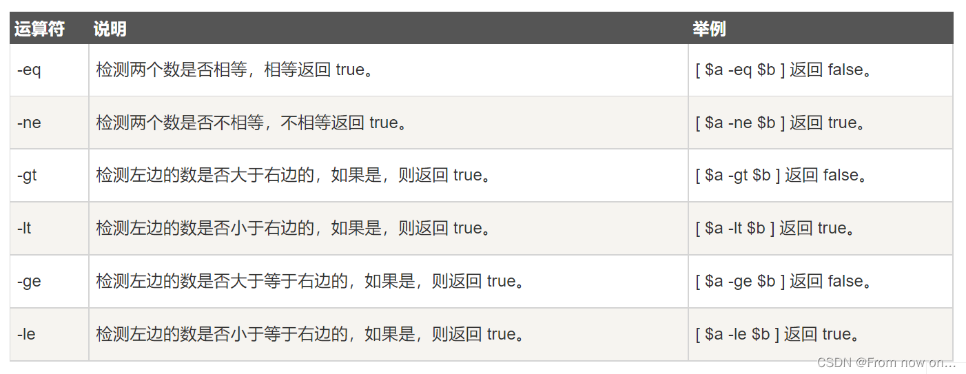 Shell学习 基本运算符与test命令shell Test 与 Csdn博客