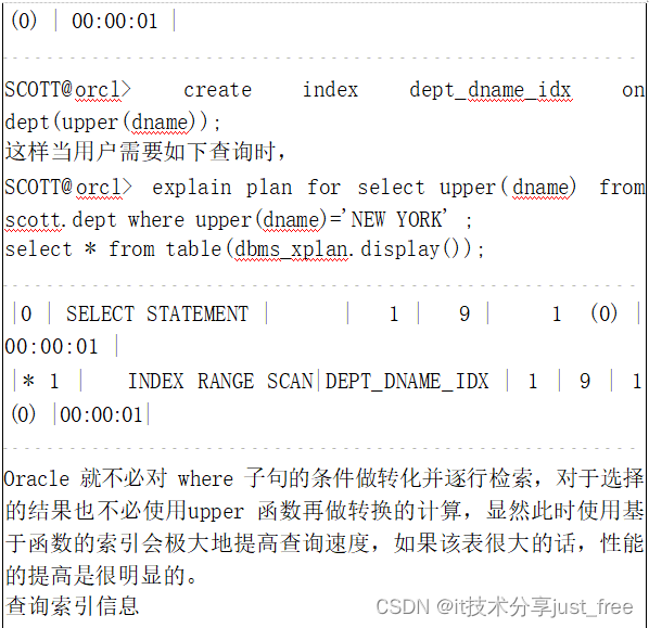 Oracle 索引概述，索引类型，索引监控以及限制索引使用的情况oracle数据库索引类型有哪些 Csdn博客