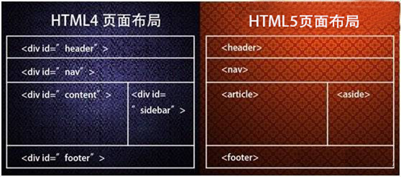 Html5与移动web开发:开发概述,像素区别,html5和其他技术html5移动web开发 Csdn博客