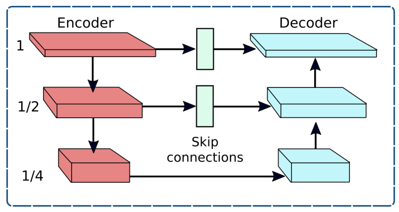 论文笔记：MPRNet: Multi-Stage Progressive Image Restoration_mprnet参数量-CSDN博客