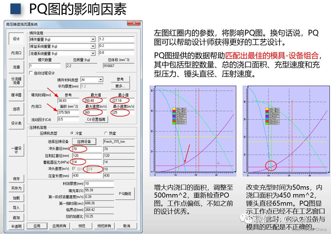 PQ图，因为麻烦，所以经常被遗忘-CSDN博客