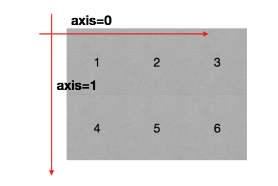 【科学数据库】numpy_astype(np.int)-CSDN博客