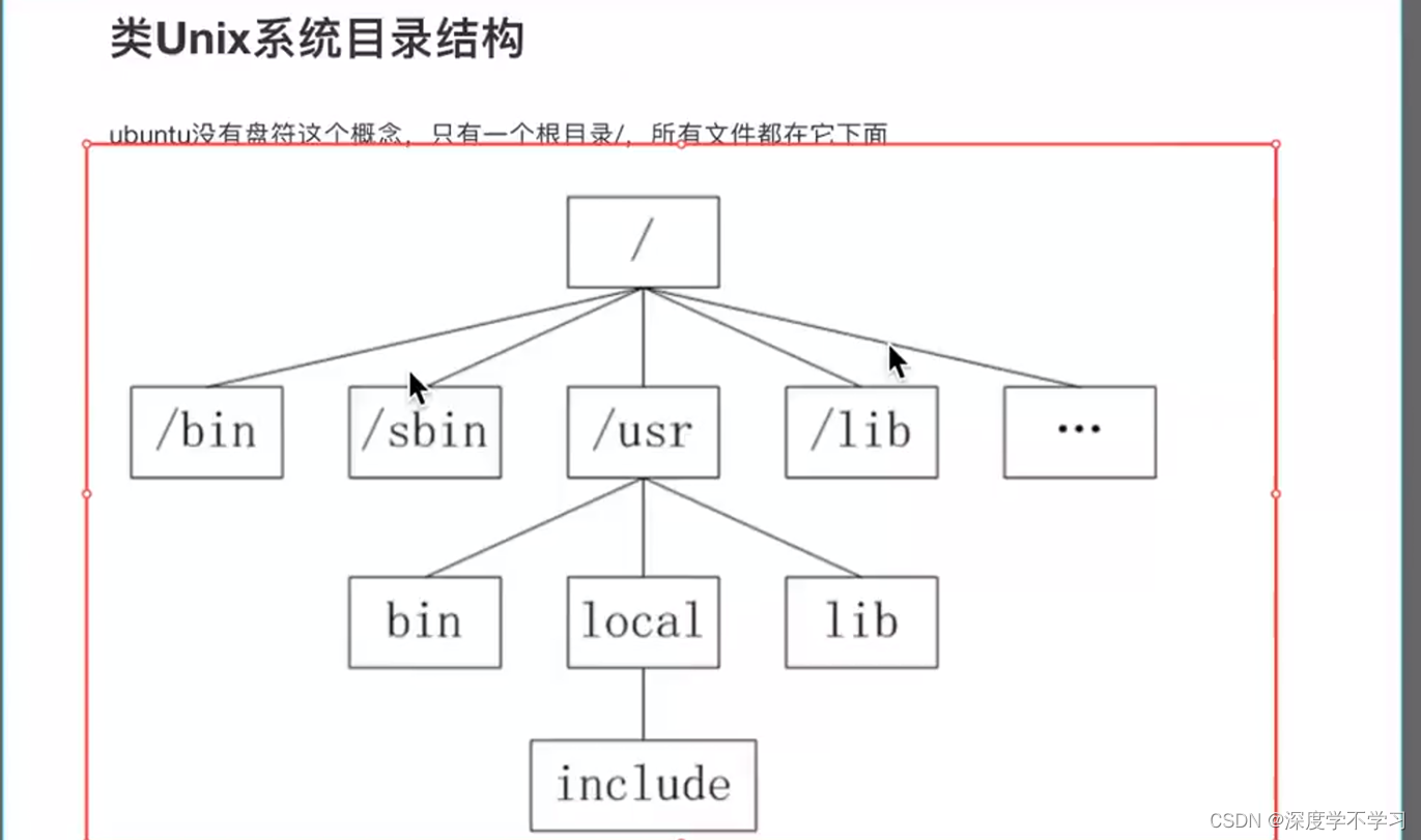 Linux基础1_linux查看bin文件内容-CSDN博客