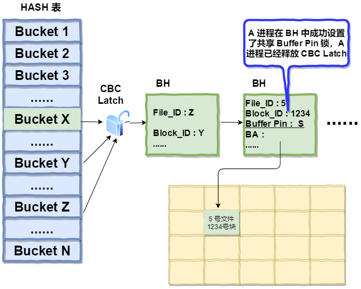 图解 Database Buffer Cache 内部原理（一）-CSDN博客