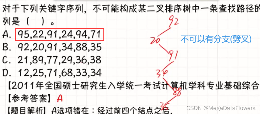 数据结构 第八章 查找动态查找表动态表查找 Csdn博客