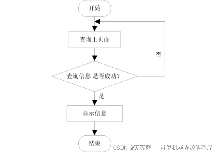 计算机毕业设计springboot基于java的工地协同管理系统的设计与实现zd98o9【附源码】一个协同管理系统有多少条用例 Csdn博客