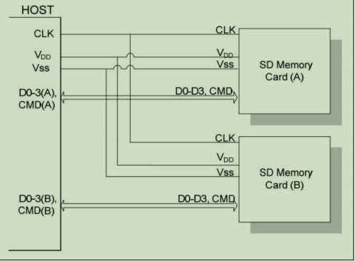 STM32——SDIO进行SD卡读写测试_sdio 读写sd卡-CSDN博客
