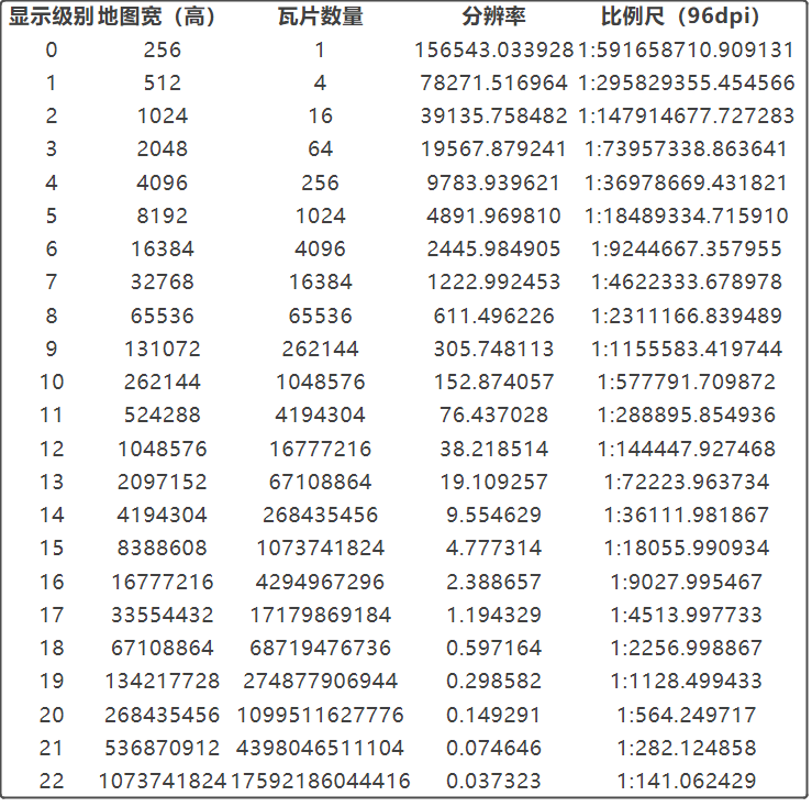 GIS：MBTiles数据-CSDN博客