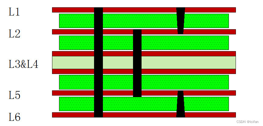 HDI-PCB板常用叠层结构-详细_pcb叠层结构-CSDN博客