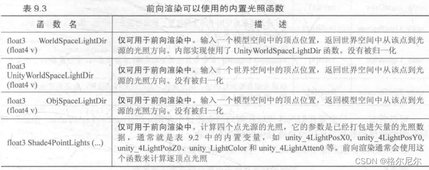 Unity Shader学习记录14 —— Unity的光照渲染路径，前向，顶点，延迟） Csdn博客