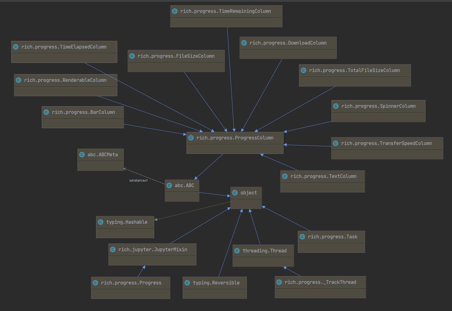 比tqdm更好用的进度条工具rich.progress，你值得拥有-CSDN博客