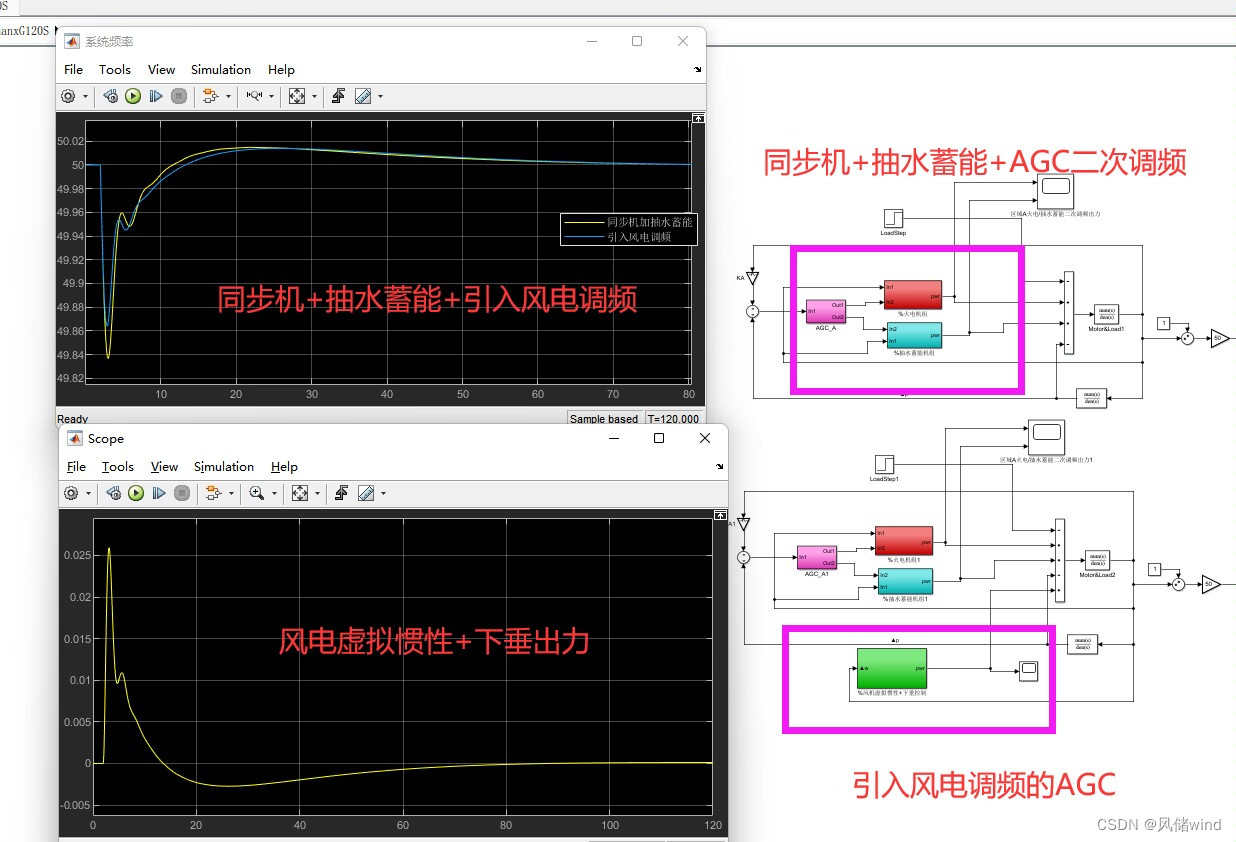 simulink抽水蓄能AGC二次调频，可加入风光储机组二次调频。_水轮机的agc仿真-CSDN博客