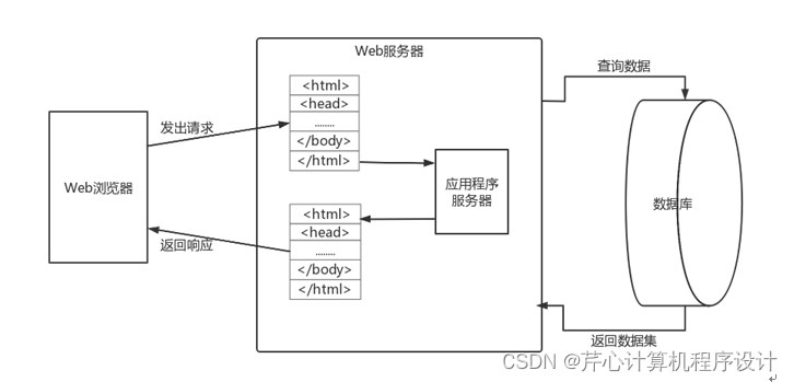 计算机毕业设计springboot基于j2ee的人力资源管理系统设计与实现2die69【附源码数据库部署lw】 Csdn博客