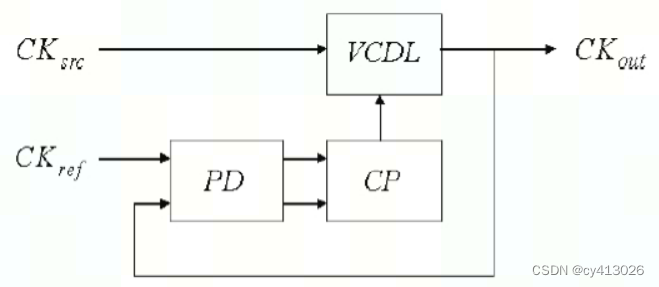 DLL和PLL_dll与pll-CSDN博客