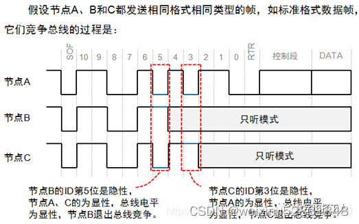 通信协议总结_e84协议-CSDN博客