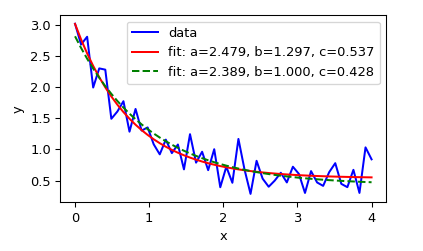 scipy.optimize.curve_fit-CSDN博客