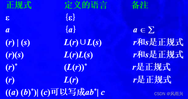 【编译技术笔记】 词法分析用正规式来定义不同类型的词法单元 Csdn博客