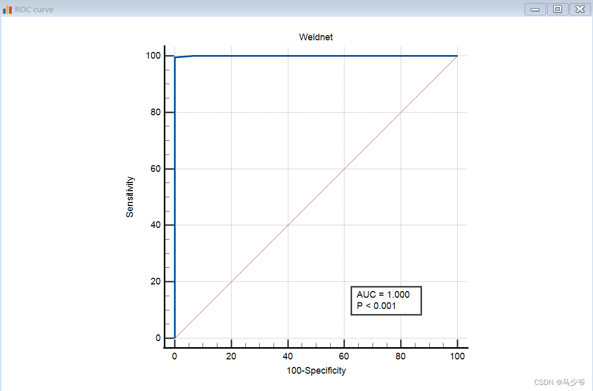MedCalc软件制作ROC曲线_medcalc roc-CSDN博客