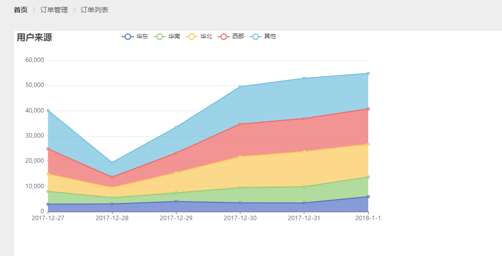 ECharts介绍及使用方法_echarts图表用法-CSDN博客