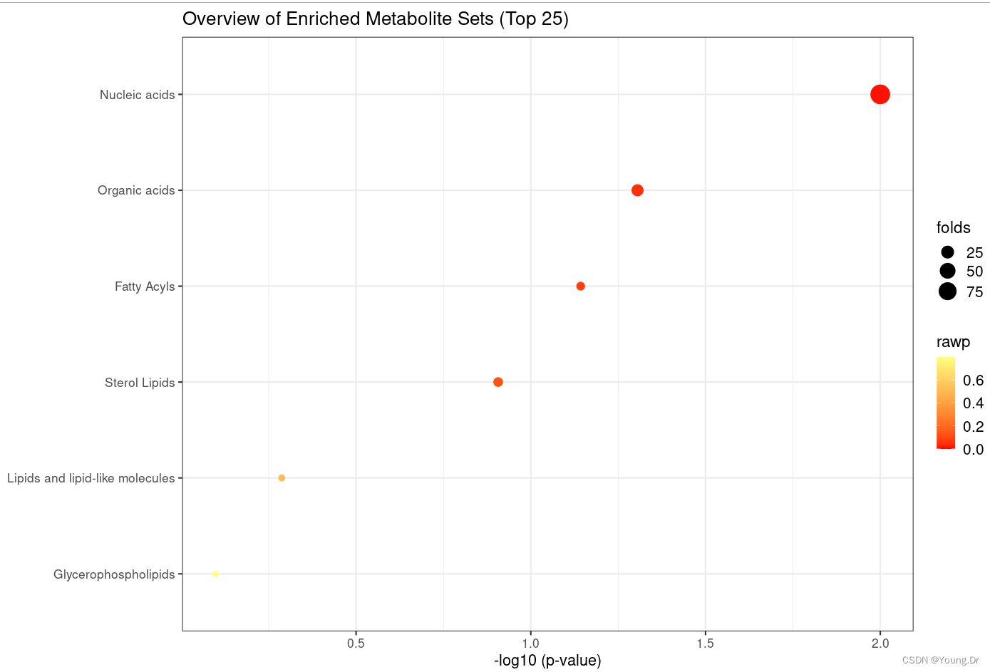 PlotEnrichDotPlot ggplot2画图拆解_overview of enriched metabolite sets (top 25)-CSDN博客