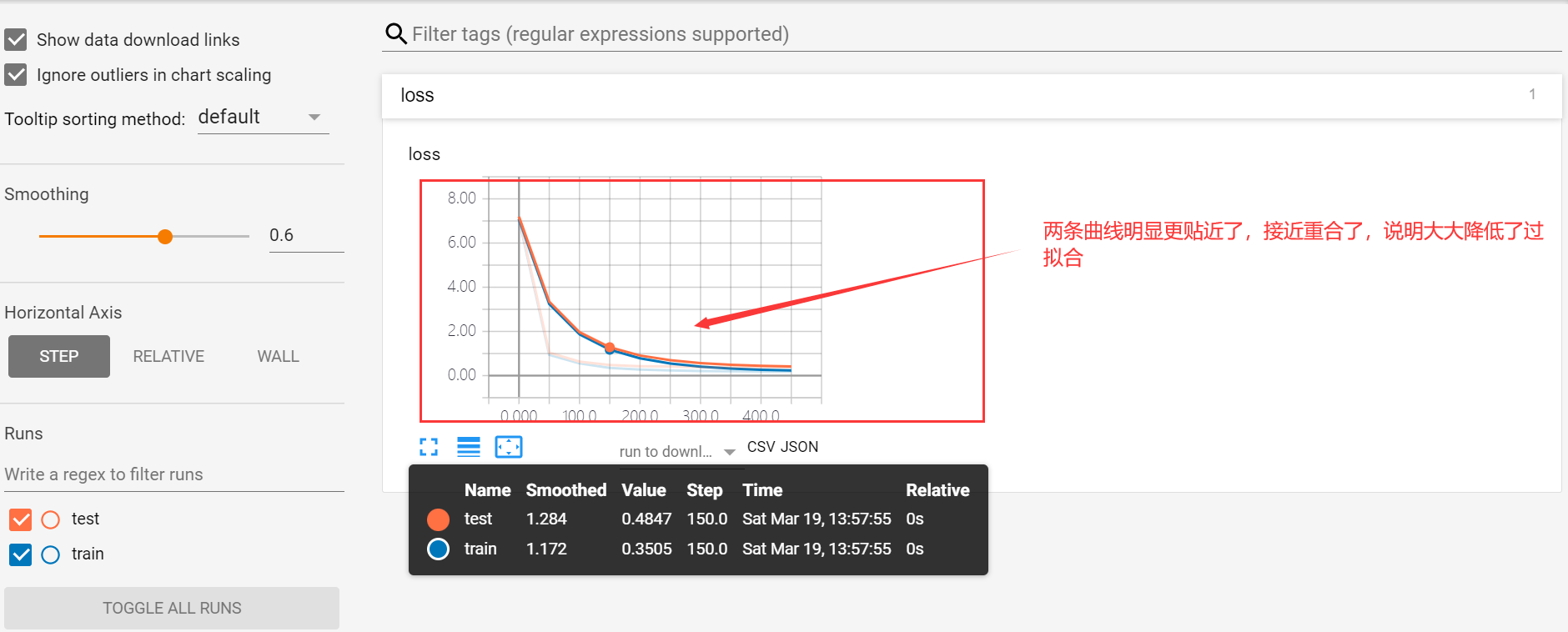 tensorflow学习笔记：dropout来避免过拟合_tenserflow的dropout(0.25)-CSDN博客