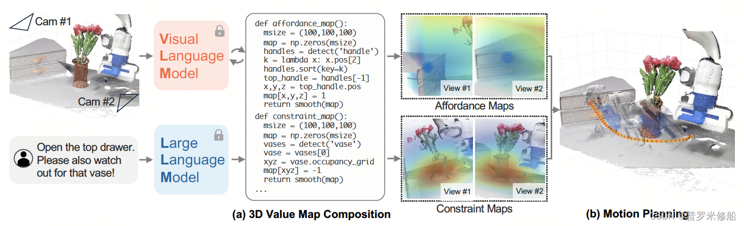 大语言模型LLMs驱动机器人 李飞飞 VoxPoser: Composable 3D Value Maps for Robotic Manipulation with Language ...