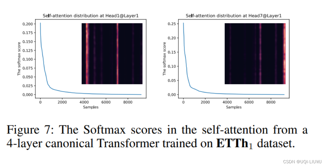 论文笔记：Informer: Beyond Efficient Transformer for Long Sequence Time-Series Forecasting_informer ...