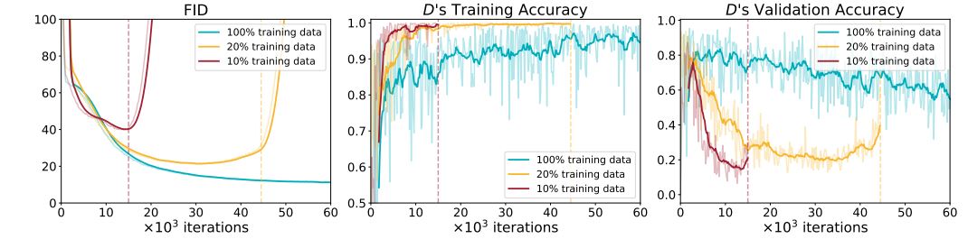 Differentiable Augmentation for Data-Efficient GAN Training_data-efficient-gans 复现-CSDN博客