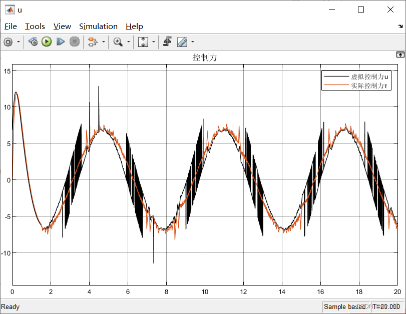 VSC/SMC（六）——基于低通滤波器的滑模控制(含程序模型)_滤波器与滑模-CSDN博客