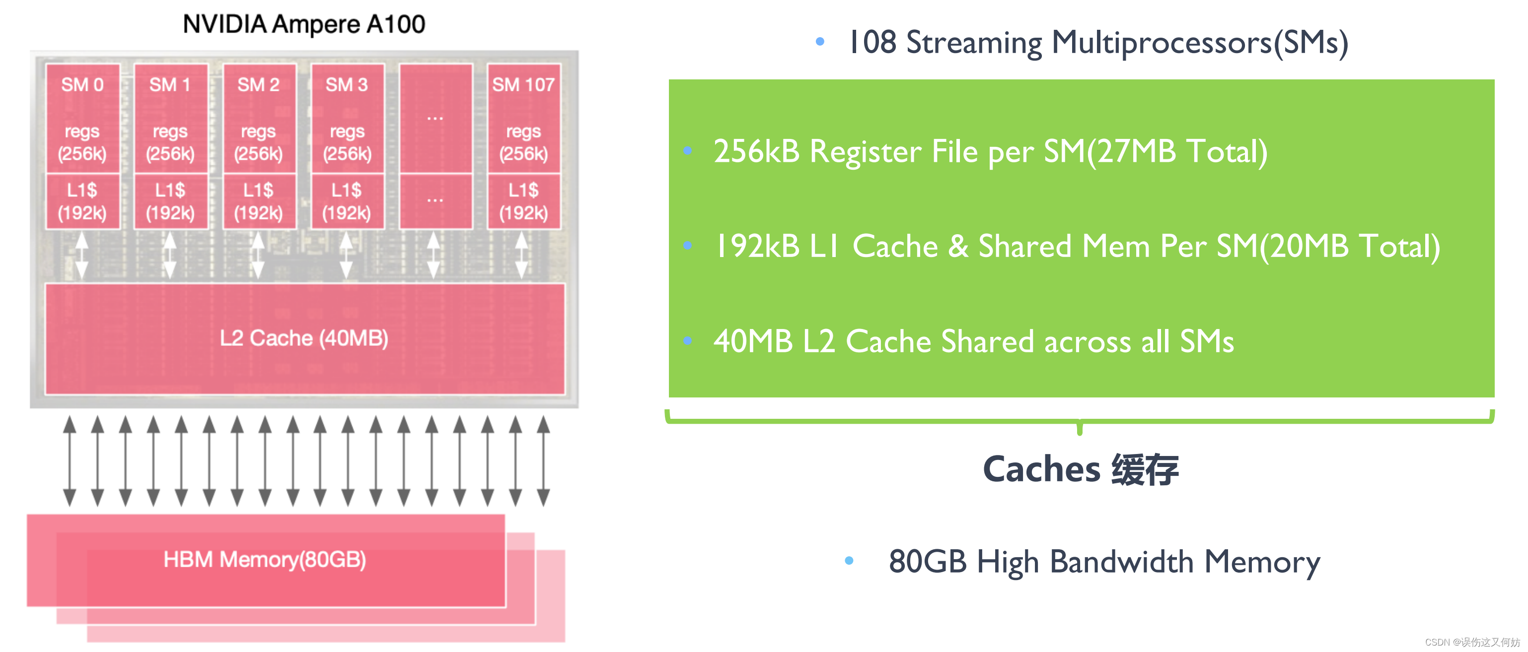 GPU 工作原理_gpu工作原理-CSDN博客