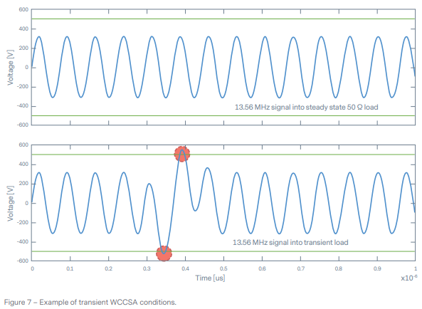 Worst Case Circuit Analysis Application Guidelines_how to avoid design ...