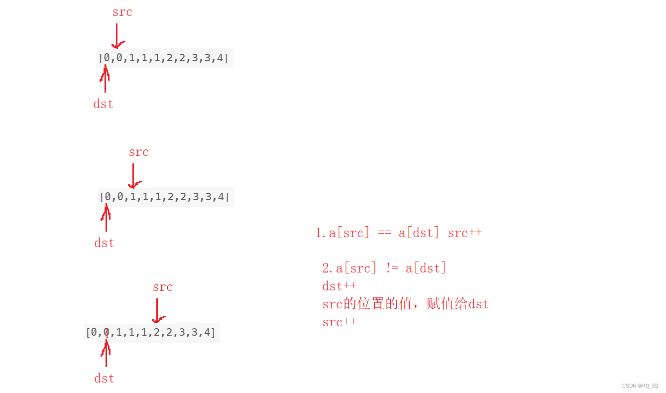 【c语言】 删除有序数组中的重复项 C语音编程实现删除有序数组中重复元素 Csdn博客