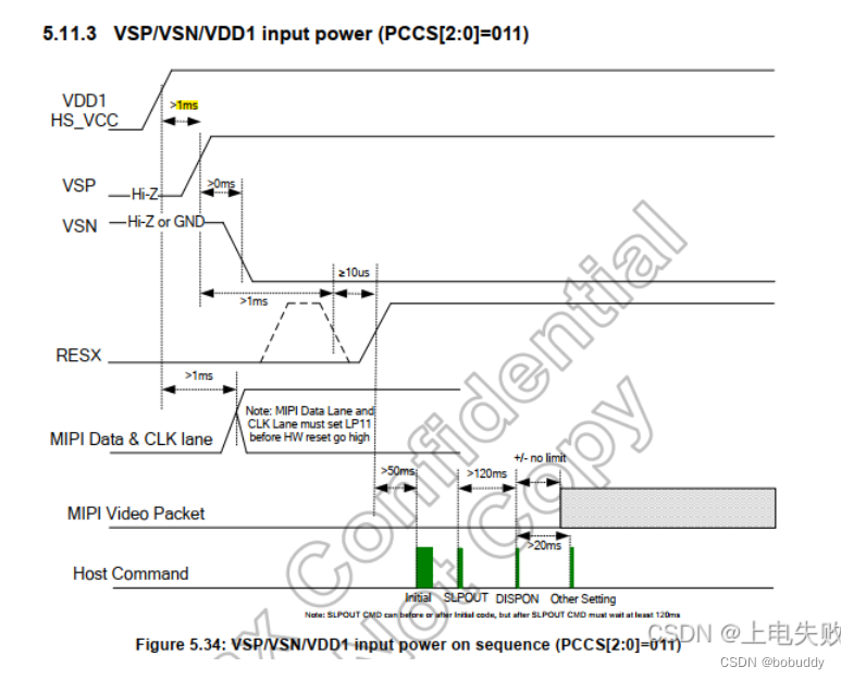 Android Qcom lcd display 学习（1）_te引脚-CSDN博客