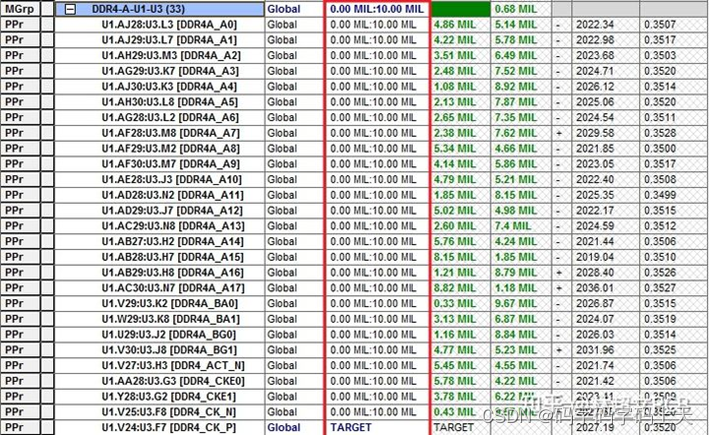 DDR4 硬件设计笔记_ddr4 pcb设计-CSDN博客