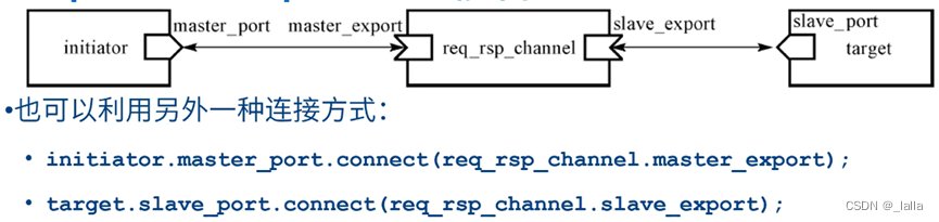 《UVM实战》学习笔记——第四章 UVM中的TLM1.0通信_tlm1.0介绍-CSDN博客