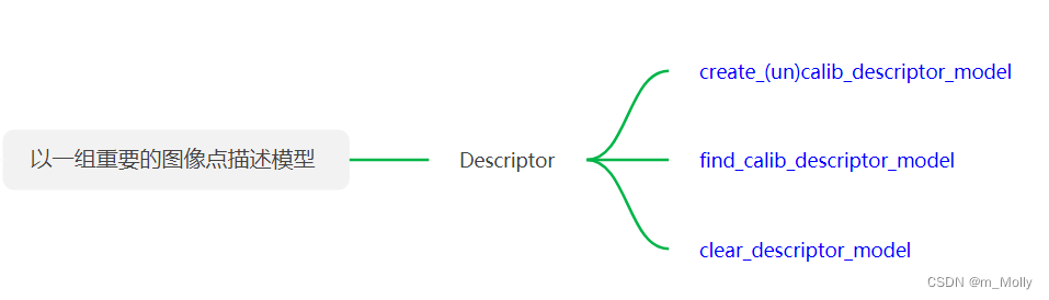 【记录贴】2D匹配_2d 精确匹配-CSDN博客