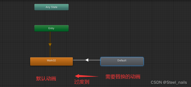 Unity代码替换动画 替换unity打包动画 Csdn博客