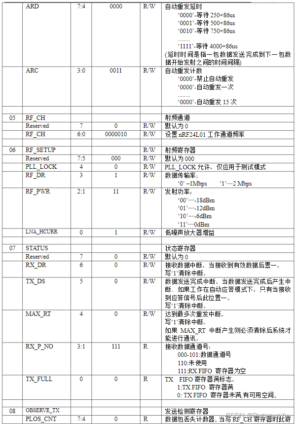 Stm32模拟spi控制nrf24l01发送和接收 Might Be Used To Read The Status Register Csdn博客