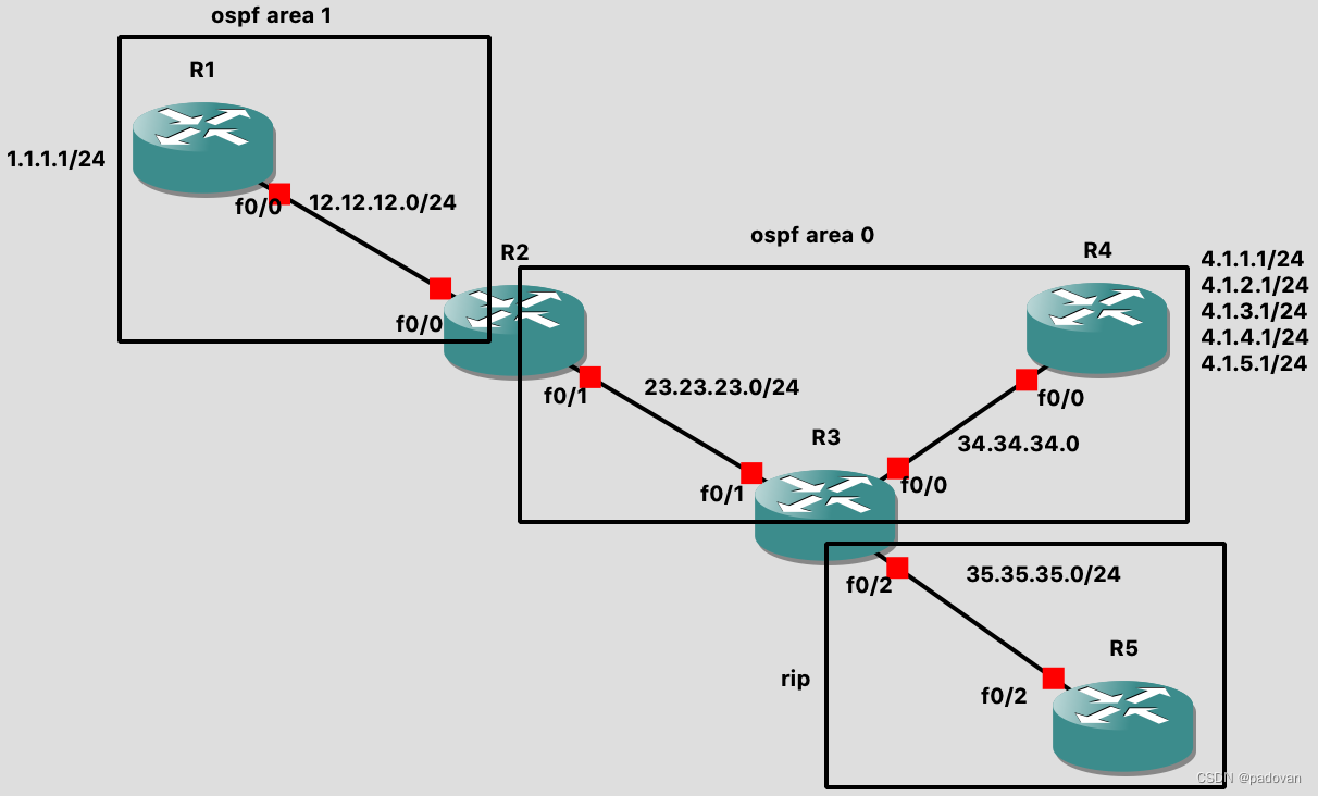 ospf特殊区域stub配置详解_area stub-CSDN博客