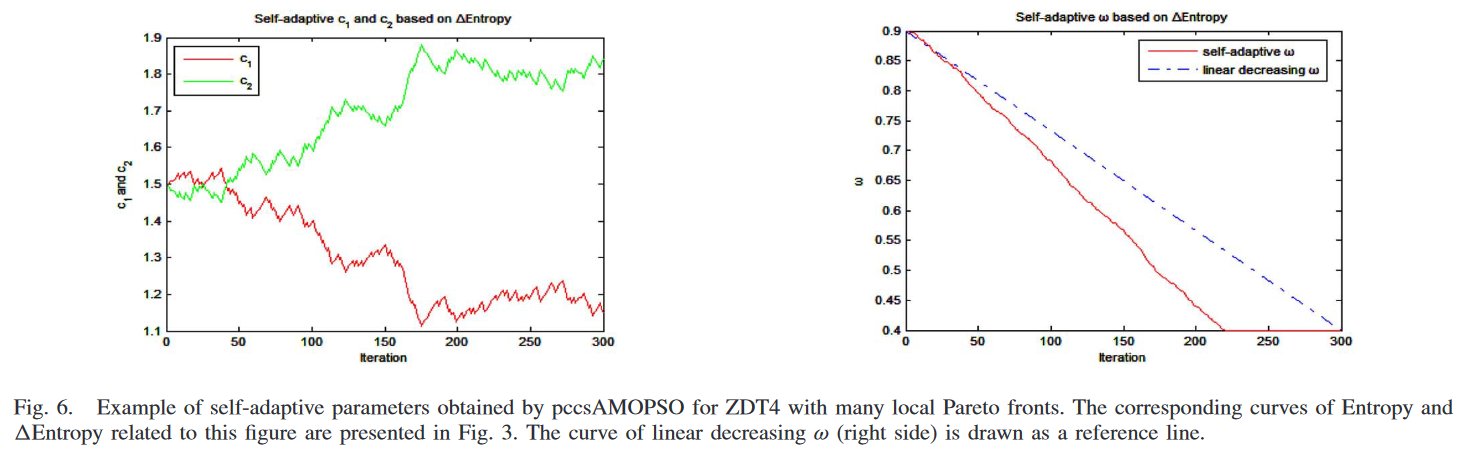2015，TEVC，Adaptive MOPSO Based on Parallel Cell Coordinate System_新的解支配存档中的解-CSDN博客